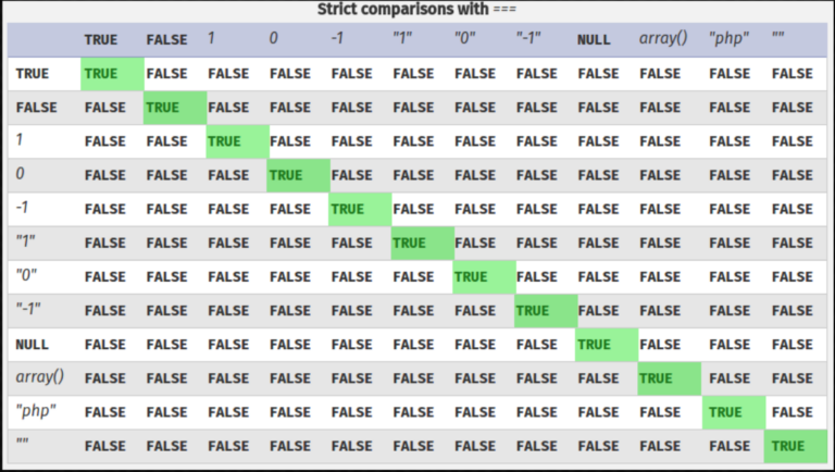Php Type Juggling Simplified • The Secops Group 7276