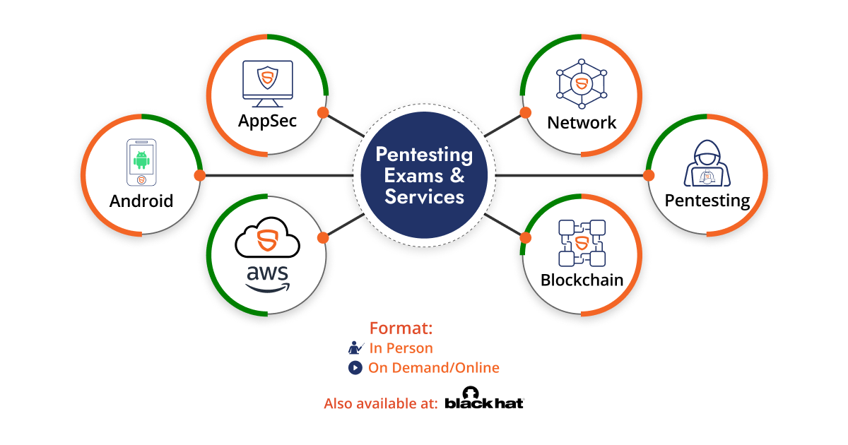 Pentesting Services | Pentesting Exams
